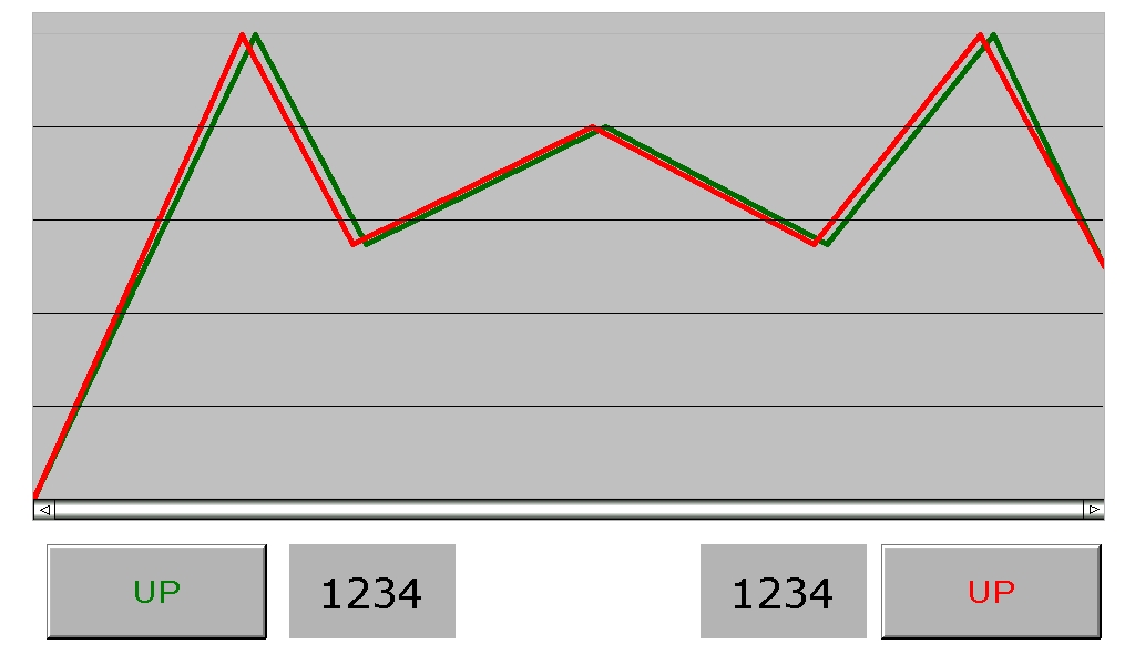 Trend Graph vs. Historical Trend Graph – Delta Industrial Automation EMEA