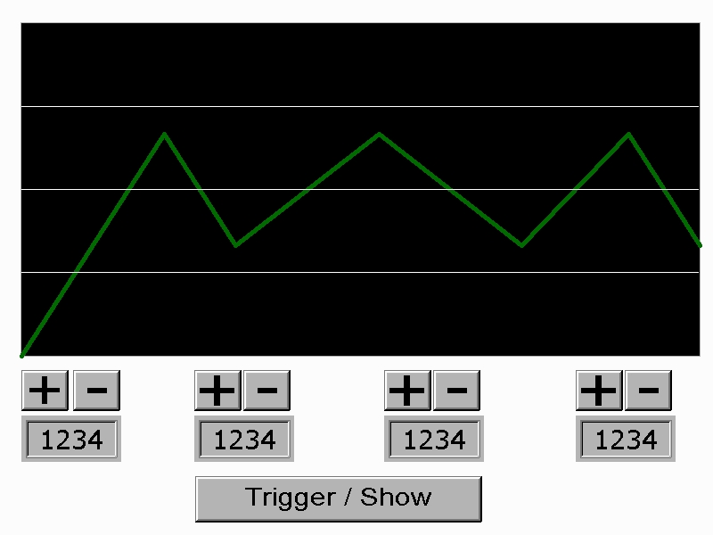 Trend Graph vs. Historical Trend Graph – Delta Industrial Automation EMEA