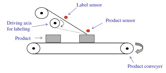 Labelling Machine Application – Delta Industrial Automation EMEA