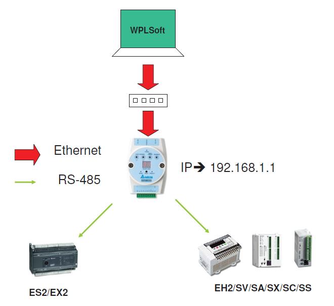 IFD9506 (part 3 of 3) – Delta Industrial Automation EMEA