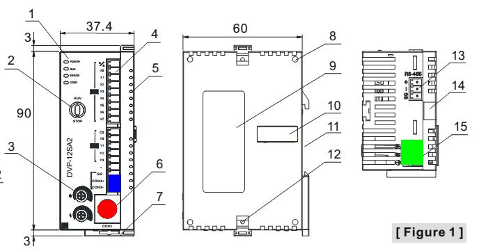 PLC RS232/RS485 send frames – Delta Industrial Automation EMEA