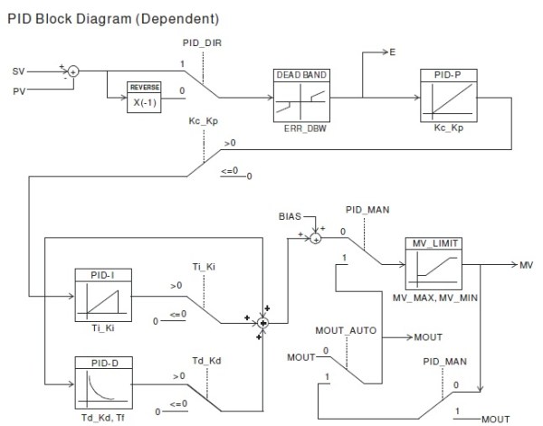 DPIDE: Advanced PID algorithm for AH500 PLC – Delta Industrial Automation EMEA