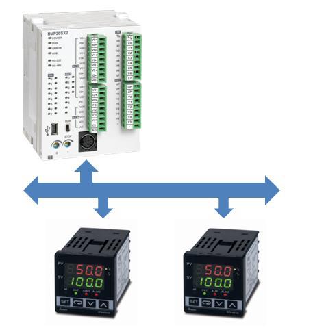 PLC LINK: 32 slaves and R/W 100words – Delta Industrial Automation EMEA