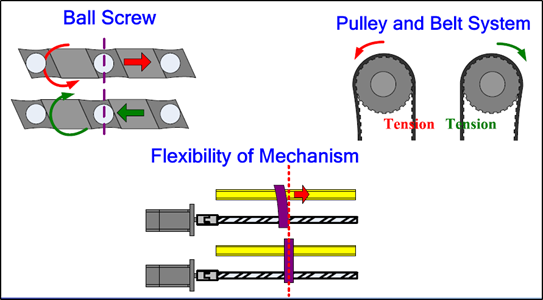 Why is Full Closed Loop used? – Delta Industrial Automation EMEA